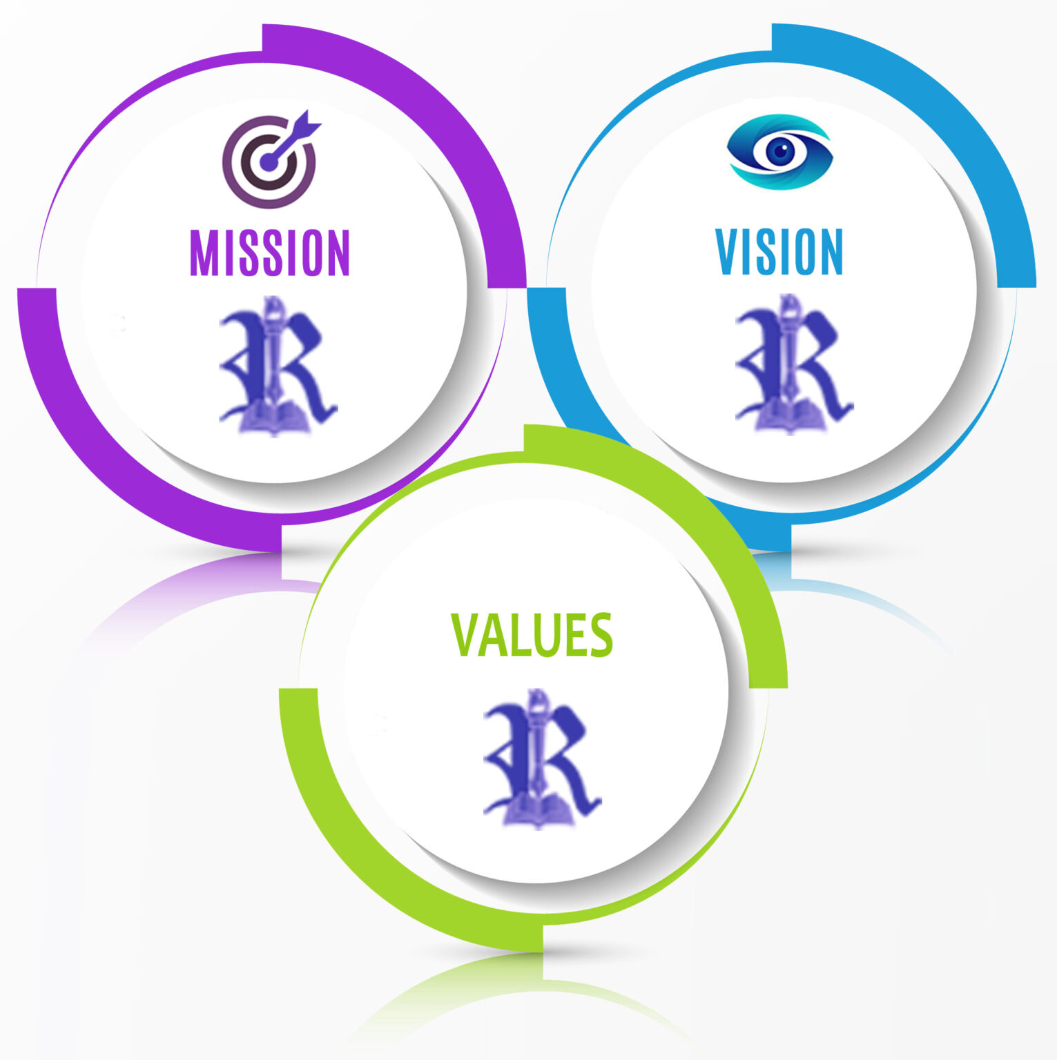 Vision and Mission – RICHMOND INTERNATIONAL SCHOOL